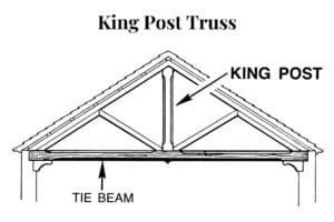 The Simple Guide To Seven Common Types Of Trusses