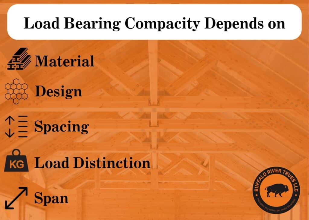 Understanding Load-Bearing Capacity of Steel Trusses