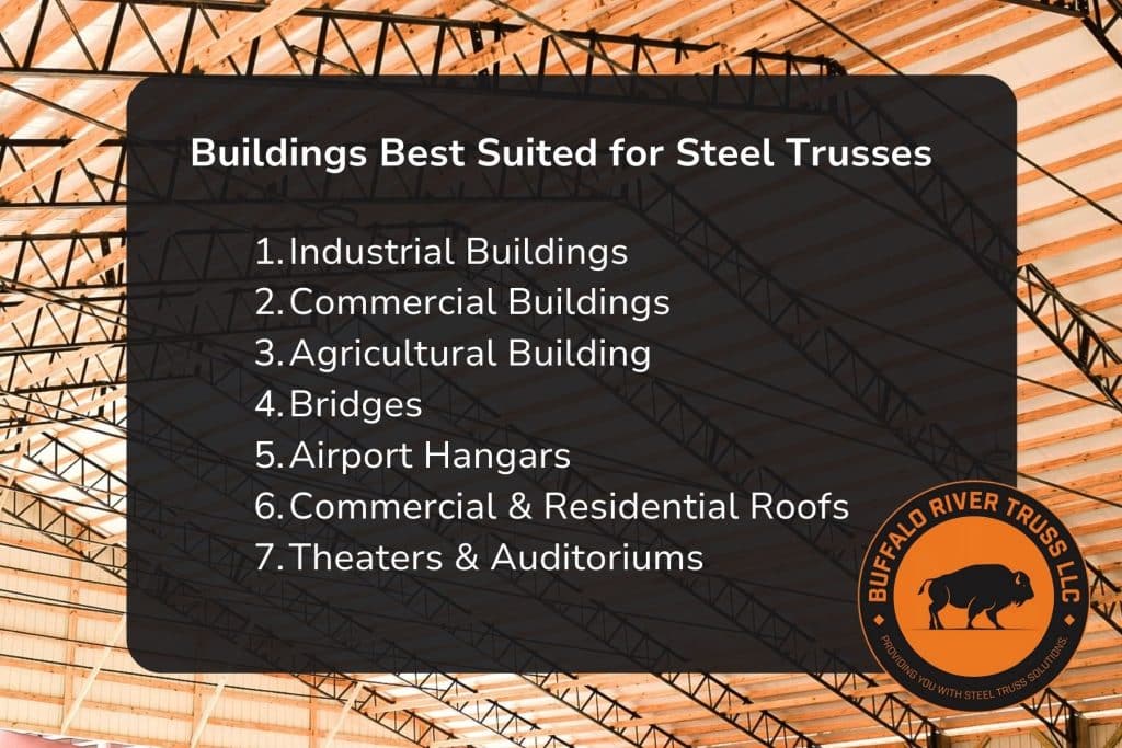 Steel Trusses in Modern Construction