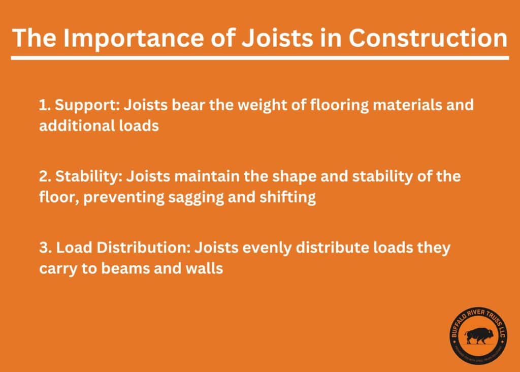 Understanding Joists: The Backbone of Every Strong Floor