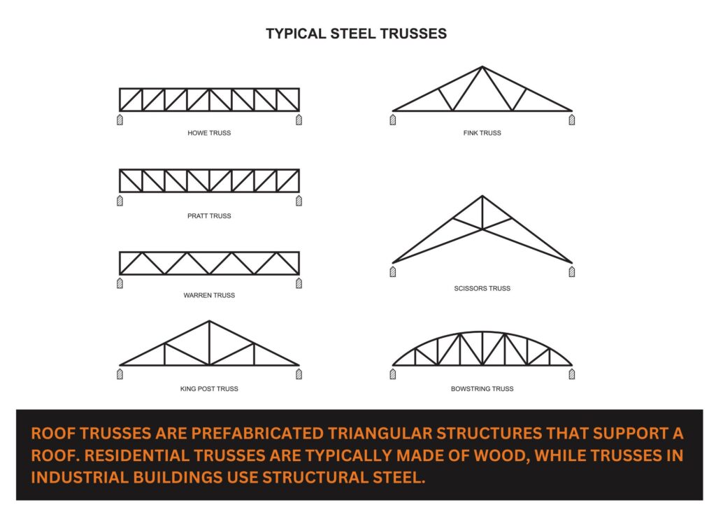 Truss vs Joists: A Quick Guide to Roof Supports
