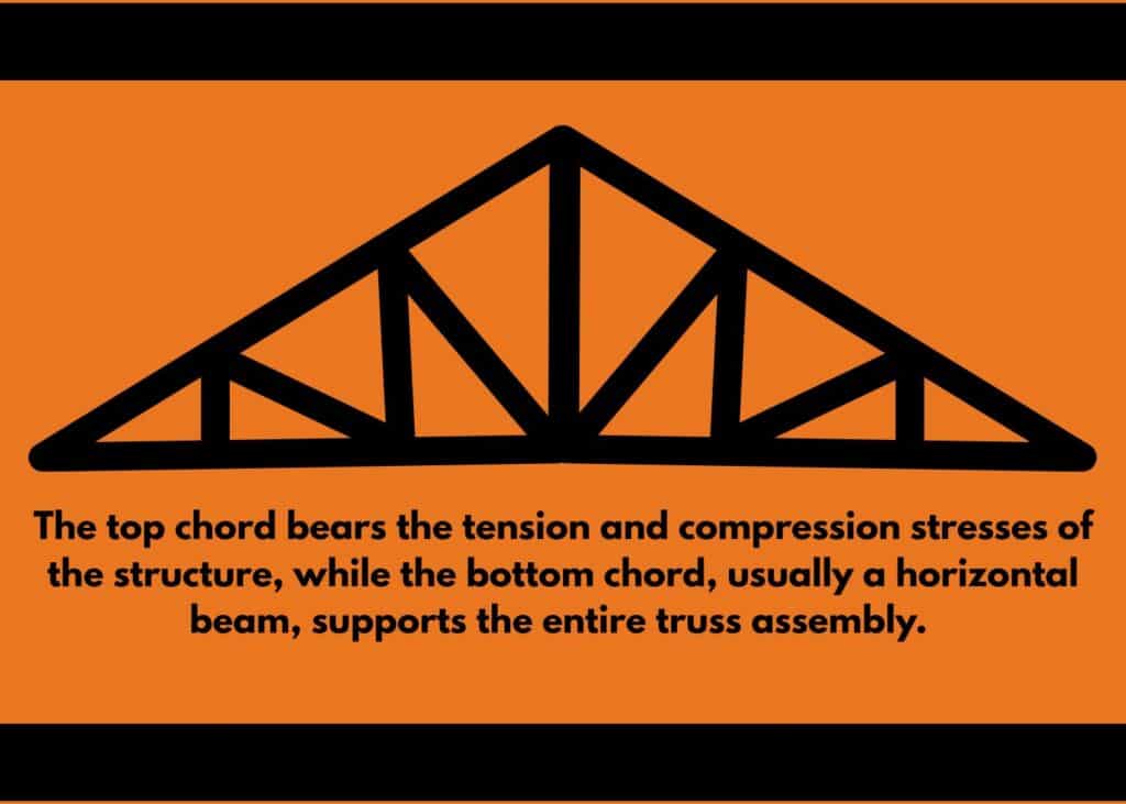Metal Trusses vs Wood Trusses: What’s Better?